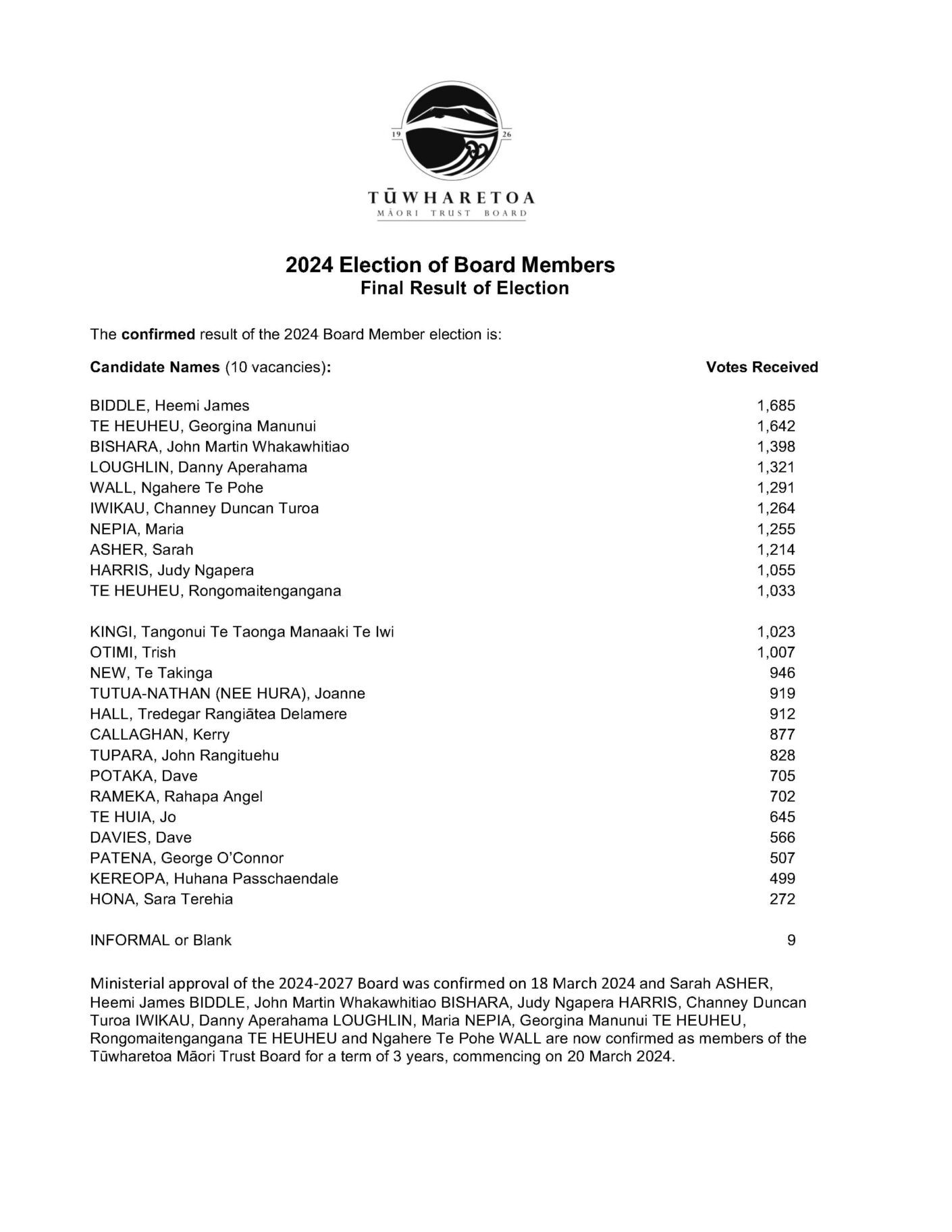 FINAL RESULTS - 2024 ELECTION OF BOARD MEMBERS | Tuwharetoa Maori Trust ...